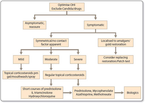 JaypeeDigital | eBook Reader