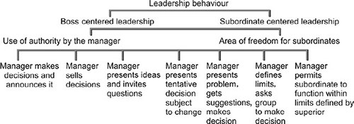 JaypeeDigital | eBook Reader
