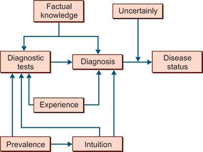 Etiometry Adds More Clinical Decision Support Tools To Its