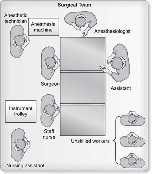 Operating Room Team Members