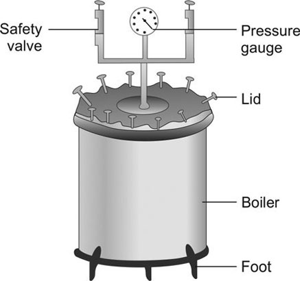 Autoclave In Microbiology Laboratory Drawing