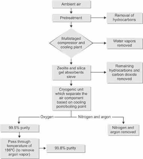 JaypeeDigital | eBook Reader