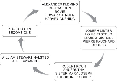 JaypeeDigital | eBook Reader