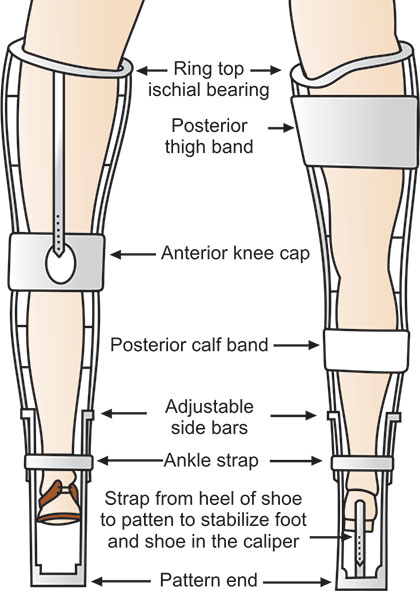 Foot Calipers