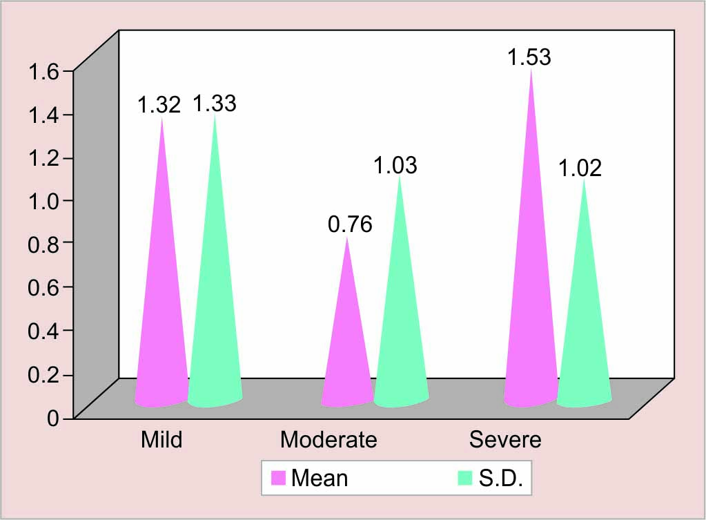 Oral Health Status in Mentally Disabled Children, Dental Care Knowledge ...
