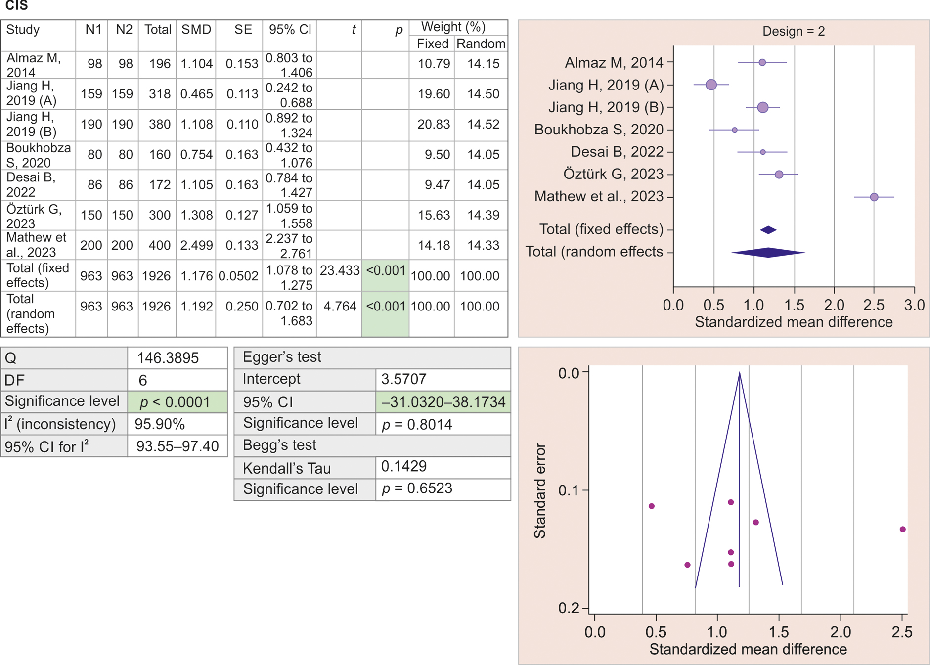 Impact of Dental Treatment Under General Anesthesia or Sedation on Oral ...