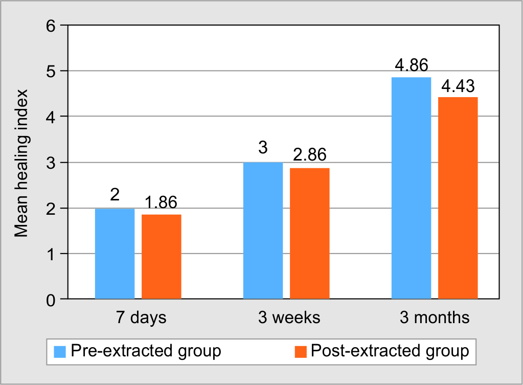 Immediate Implant Placement with Different Interradicular Osteotomies ...