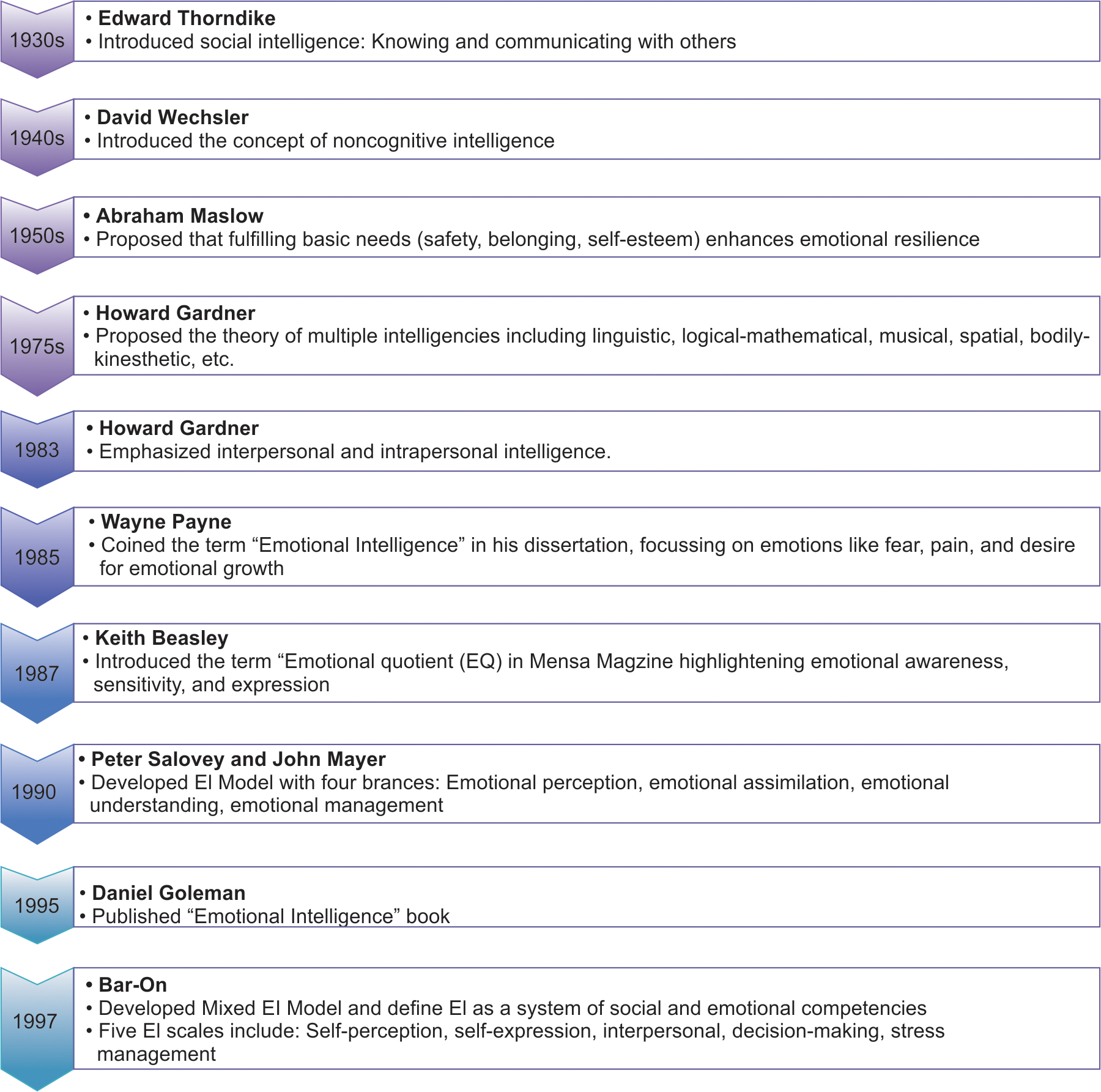 The Role of Emotional Intelligence in Healthcare
