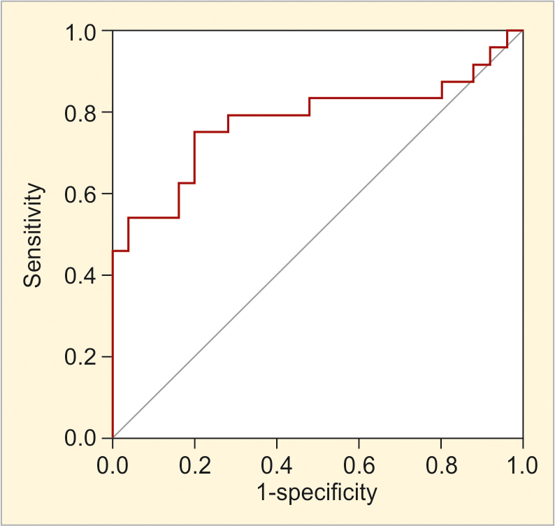 Interleukin-6 is a Potential Immunologic Marker for Trauma-induced ...