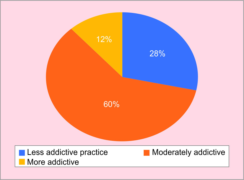 Effectiveness of Planned Teaching Program on Practice and Attitude ...